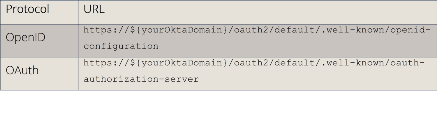 What you need to know about Okta Authorization Servers