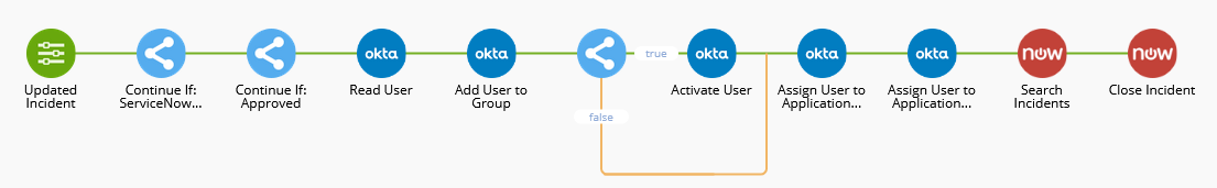 Slik bruker du ServiceNow som brukergrensesnitt med Okta Workflows