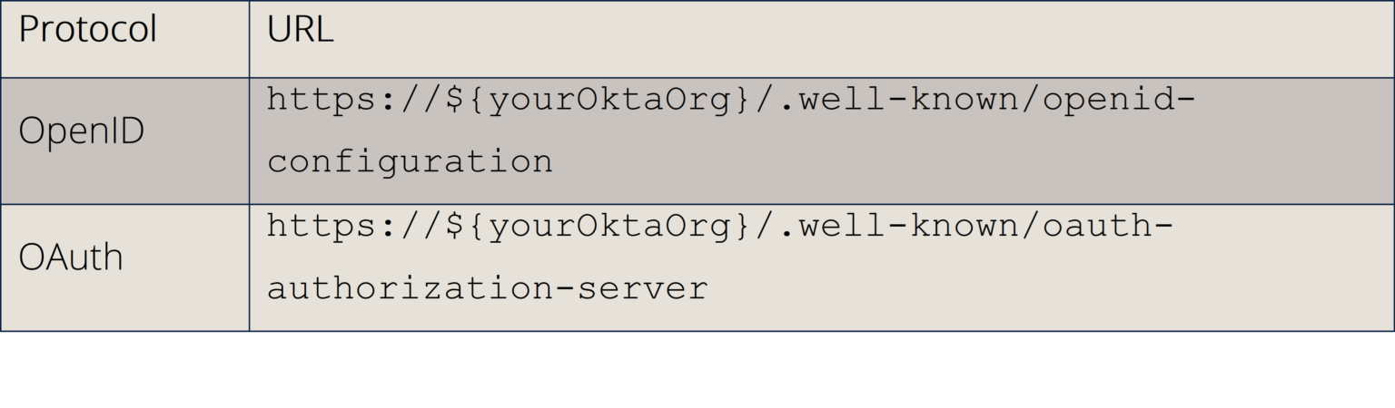 What you need to know about Okta Authorization Servers